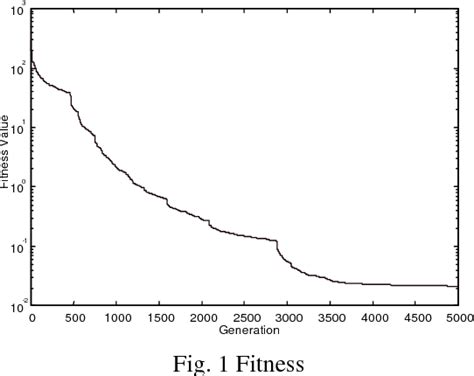 figure 1 from design of 2d fir digital filters with symmetric