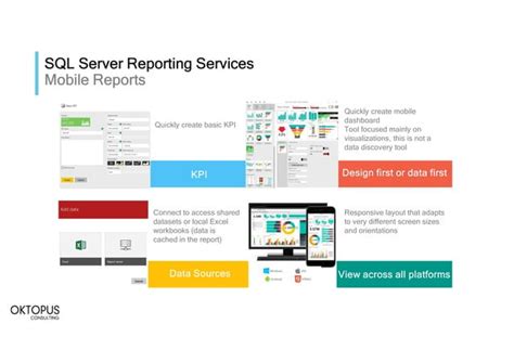 microsoft bi reporting capabilities on prem solutions presentation ppt