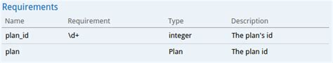 Rest Override Param Doc On Nelmio Api Doc Stack Overflow