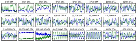 [논문 리뷰] Over The Air Deep Learning Based Radio Signal Classification 2편