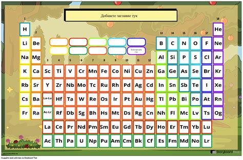 Безплатни Постери с Периодична Таблица с Възможност за Персонализиране