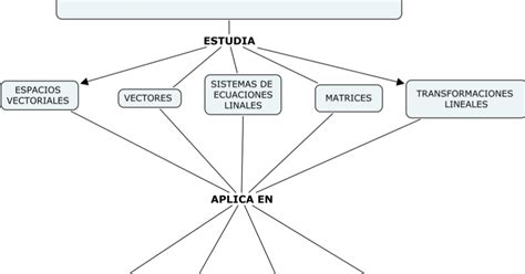Algebra Lineal Algebra Lineal