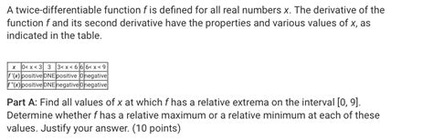 Solved A Twice Differentiable Function F Is Defined For All Real