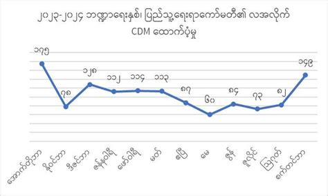ပြည်ထောင်စုလွှတ်တော်ကိုယ်စားပြုကော်မတီ၊ ပြည်သူ့ရေးရာကော်မတီ၏ ၂၀၂၃ ၂၀၂၄