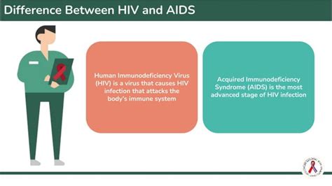 Human Immunodeficiency Virus Aids 101 In The Workplace Ppt