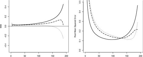 Figure 12 From Extreme Quantile Inference Semantic Scholar