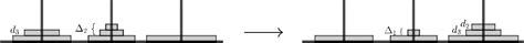 Figure 2 From Fibonacci Like Sequences For Variants Of The Tower Of