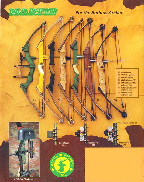 Martin Archery 1983