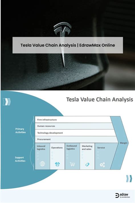 Tesla Value Chain Analysis