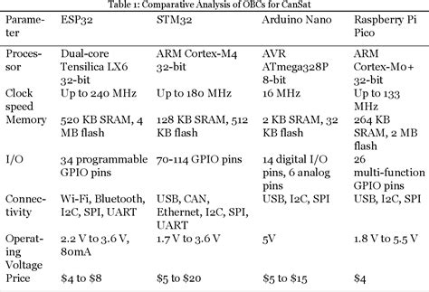 table 1 from design and implementation of an efficient onboard computer