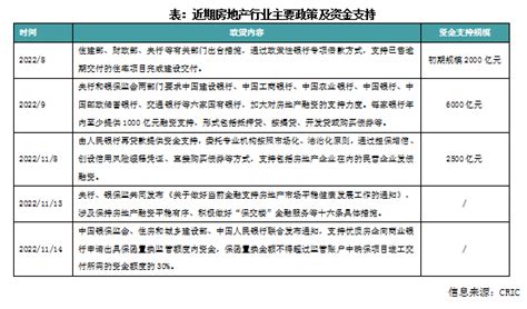 行业透视 融资开闸，哪些房企能受益？民营流动性支持