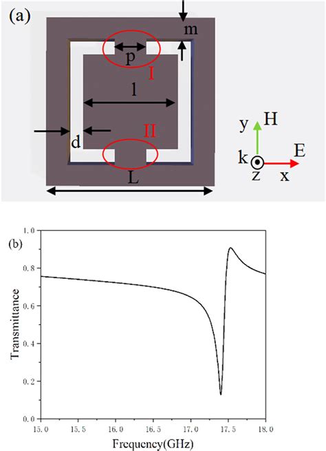 A The Unit Cell With The Symmetric Structure B The Transmission