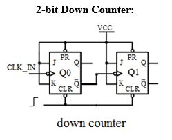 Bit Down Counter Study Guide With LS DeldSim Online Electronics Simulator