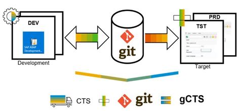 Robert Chamisa Denhere On Linkedin Im Currently Enrolled In This