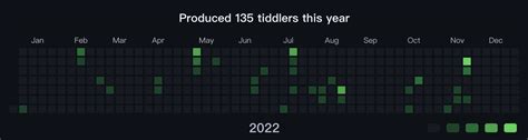 Echarts V010 Github Heatmap Focused Tiddler Livemap Plugins