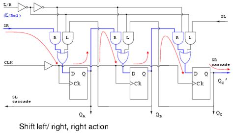Parallel In Parallel Out Shift Register Instrumentationtools