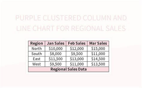 Purple Clustered Column And Line Chart For Regional Sales Excel