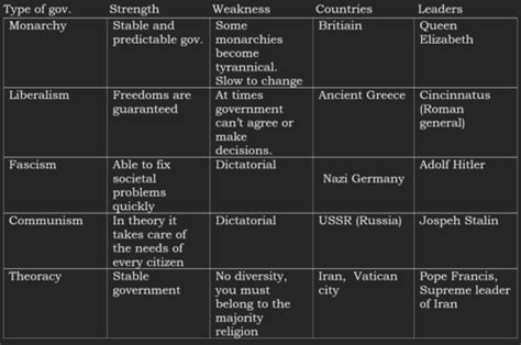 History Midterm Exam Flashcards Quizlet