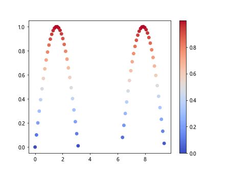 Matplotlib