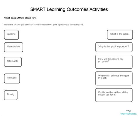 Smart Learning Outcomes Activities Interactive Worksheet Topworksheets