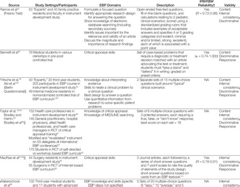 Level Instruments Individual Trainee Formative Or Summative EBP Download Table