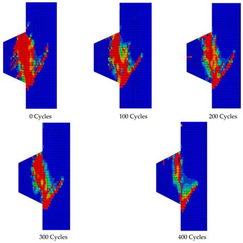Buildings Special Issue Advanced Construction Materials And Smart Structural Technologies