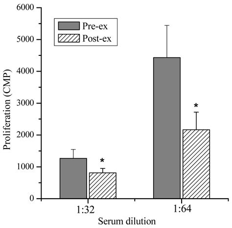 Sensors Special Issue Biomarkers And Nanosensors New Approaches For Biology And Medicine