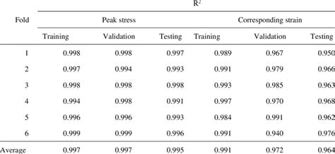 Coefficient Of Determination Of The Models Download Scientific Diagram