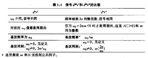 Signalsandsystems之复指数信号 知乎