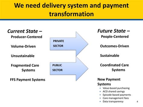 Ppt Accelerating Care And Payment Innovation The Cms Innovation