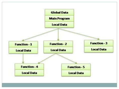 Object Oriented Programming Concepts And Explanation Ppt