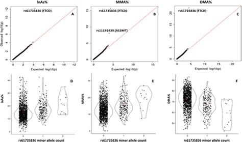 Principal Component Pc Scores And Correlations Between Each Pc And As