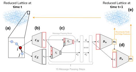 Using Graph Neural Networks For Additive Manufacturing NVIDIA Technical Blog