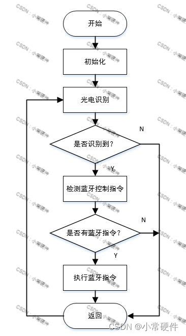 基于stm32单片机的按摩椅系统基于stm32单片机的办公椅论文 Csdn博客