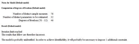 Amos Could Some Kind Soul Help Me Understand The Unidentified Model And Iteration Limit