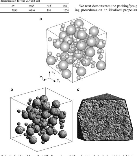 PDF Multiscale Modeling Of Solid Propellants From Particle Packing To Failure Semantic Scholar