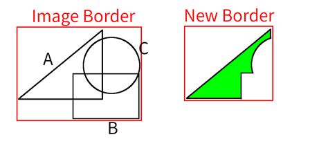 Clip Tikz Fill Only The A B C Of Three Shapes Tex Latex Stack