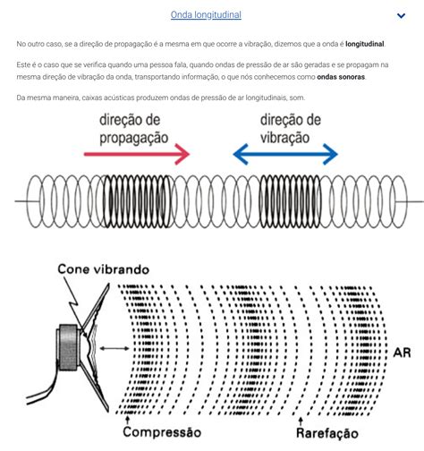 Ondas Sonoras Longitudinais