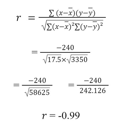 Correlation Coefficient Formula