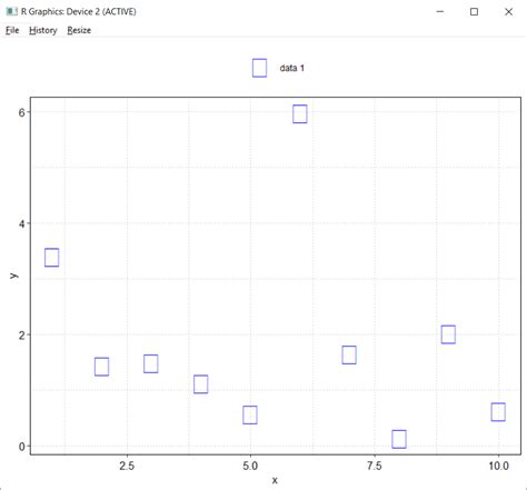 Some Shapes Not Properly Displayed Issue Open Systems Pharmacology TLF Library GitHub