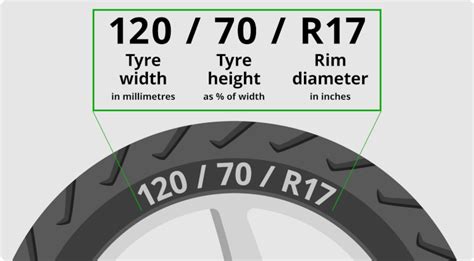 Motorcycle Tyre Dimensions Explained