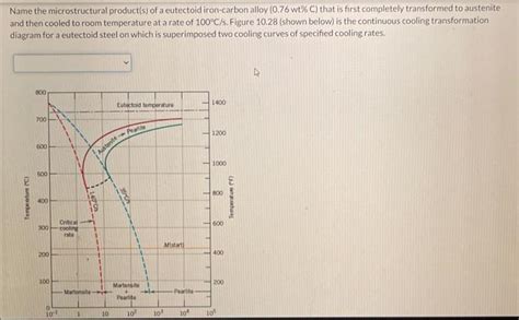 Solved Name The Microstructural Product S Of A Eutectoid Chegg