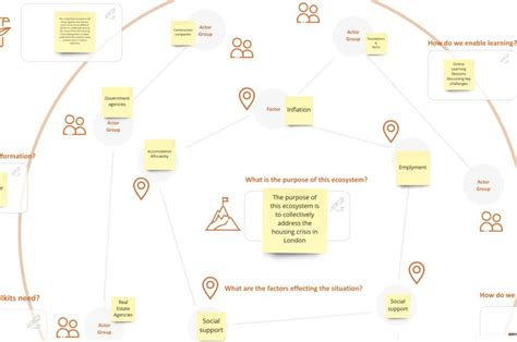 Our Ecosystem Ideation Canvas Would Be Useful For Ideating On How To