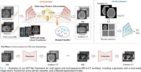 Figure 2 From Multi Scale Tokens Aware Transformer Network For Multi