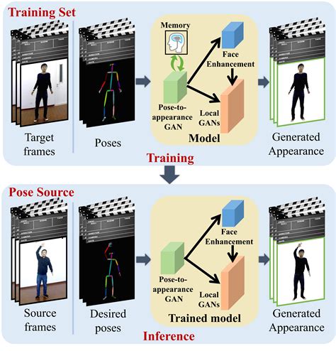 Do As I Do Pose Guided Human Motion Copy Ai Research Paper Details