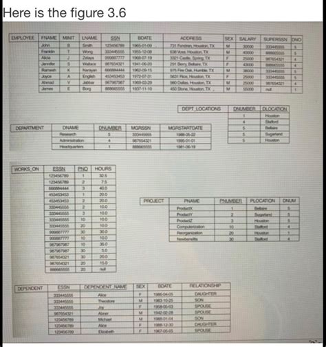 Solved Instruction On How To Submit Your Assignment 1