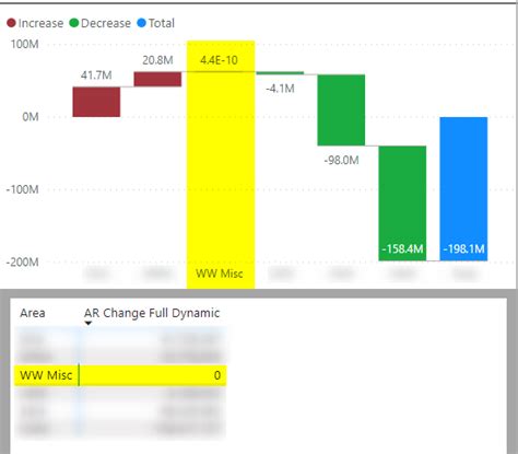 solved waterfall chart shows wrong values for 0 microsoft fabric