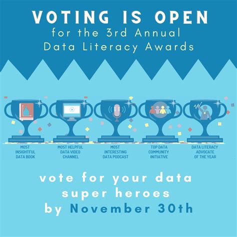 Data Literacy On Linkedin Data Dataliteracy Dataliteracyawards
