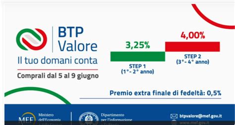 BTP Valore Mef Verso Nuove Sorprese Ma Occhio Alle Banche FinanzaOnline