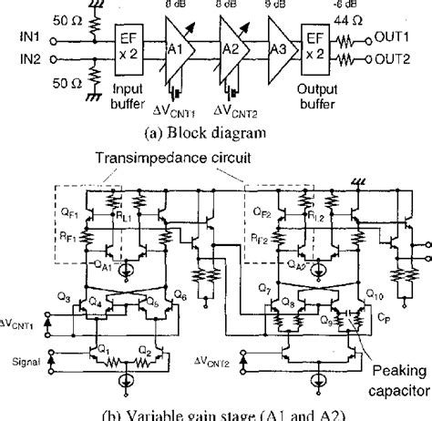 Figure 2 From Design Aspects Of 32 7 Ghz Bandwidth Agc Amplifier Ic With Wide Dynamic Range